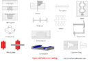 Types of Patterns in Casting Process - Mechanical Booster