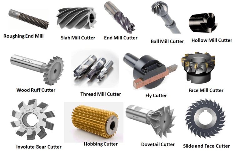 Different Types of Milling Cutters Used in Machining Process ...
